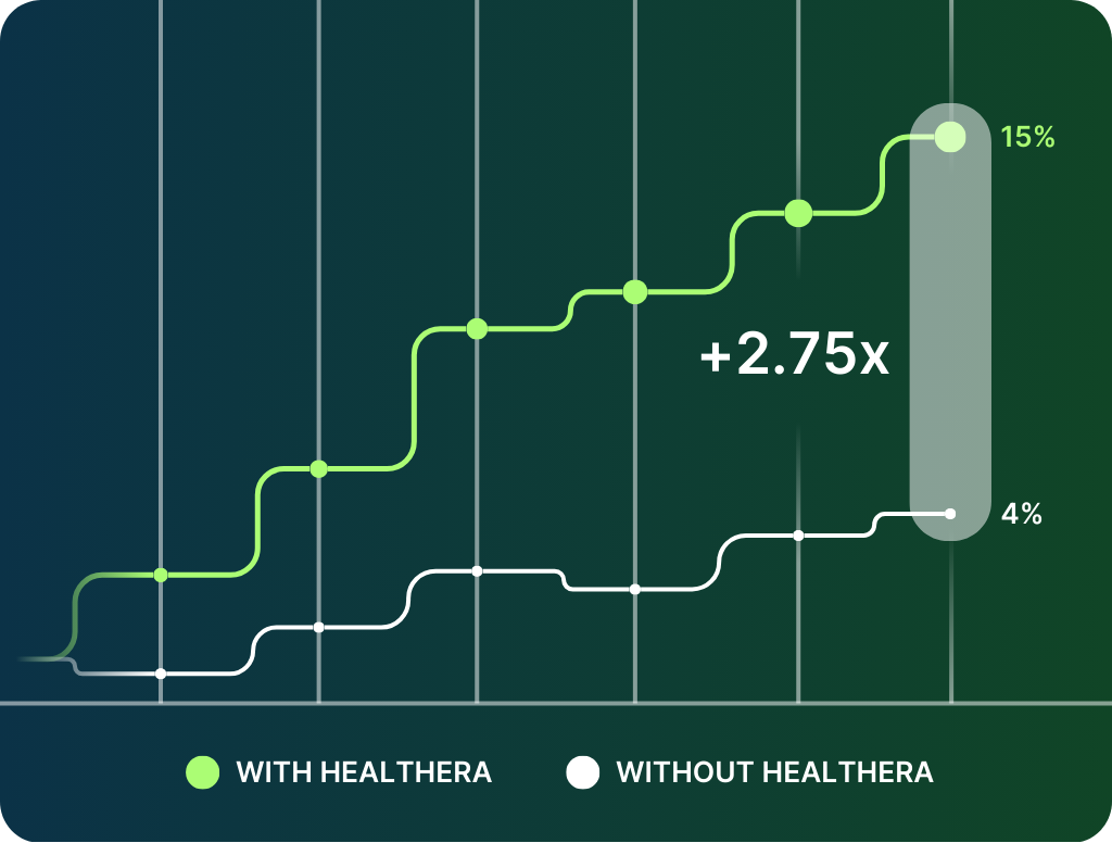 Why Join Healthera? | Grow 2.75x Faster | Healthera